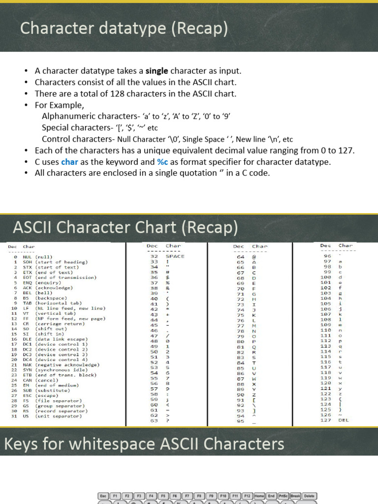 Lab 9 and 10 - Character Array and String | PDF | Computer Programming ... Lab 9 and 10 - Character Array and String | PDF | Computer Programming ...