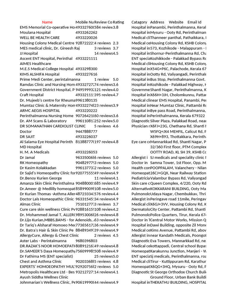 Perinthalmanna Doctors Iaccident and Emergency Medicine Immunology Allergist | PDF | Psychiatry ...