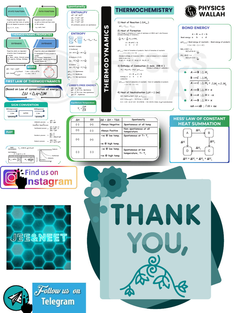Thermodynamics _ Mind Map | PDF