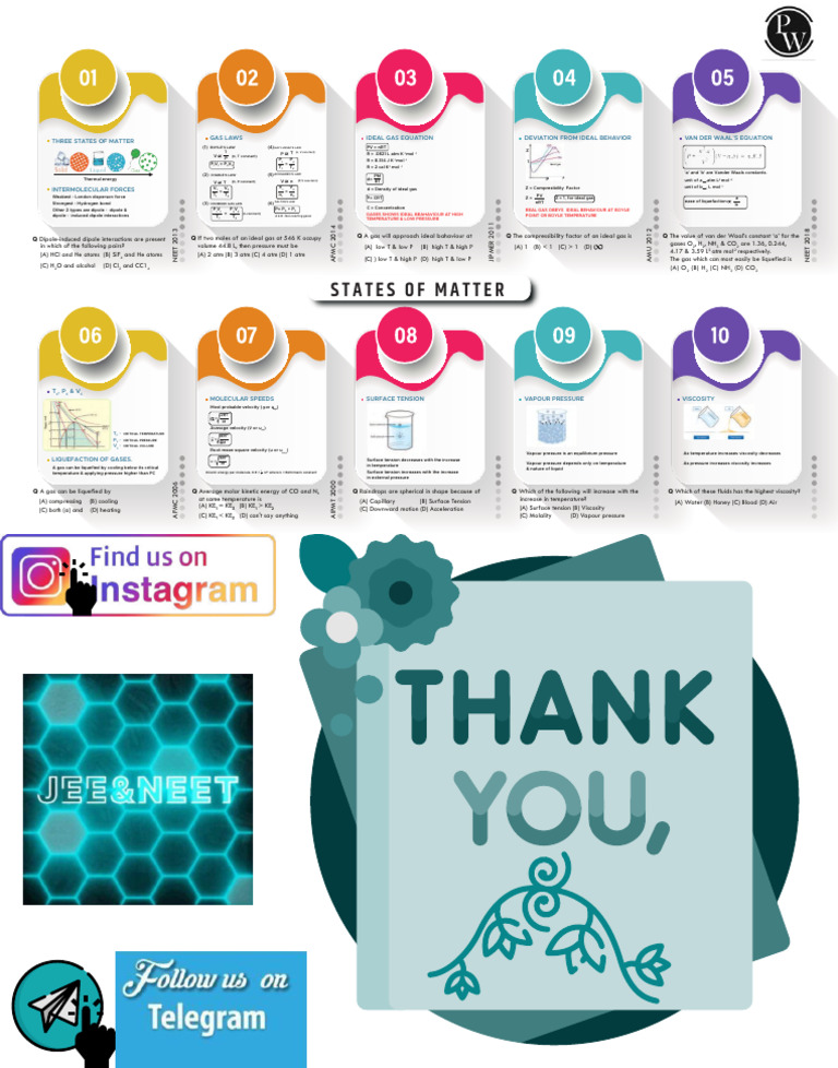 States of Matter - Mind Map | PDF