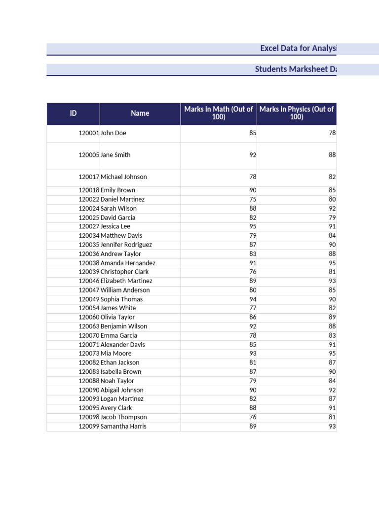 Students Marksheet Data For Analysis | PDF