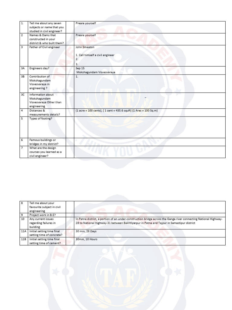 Taf Ae and Jdo Civil Interview Questions | PDF