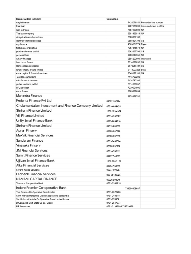 Untitled Spreadsheet | PDF