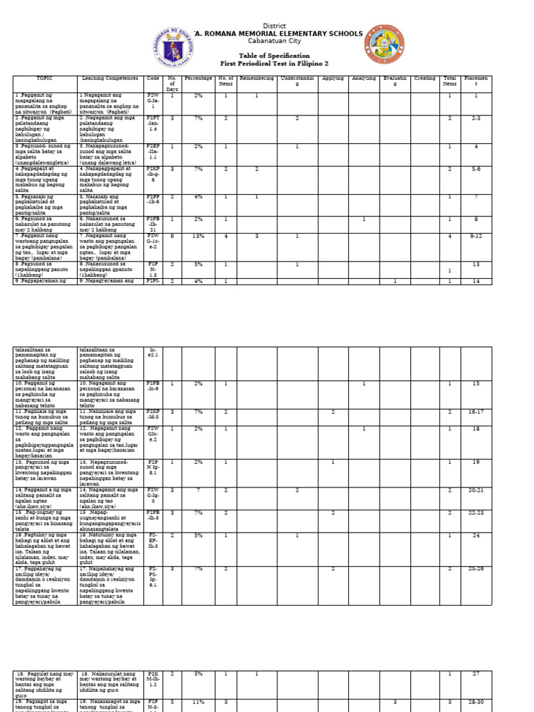 Tos Filipino 2 q1 | PDF
