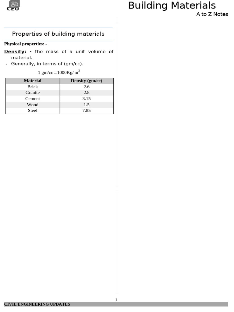 Building Materials (Notes + Workbook Solution) by CEU | PDF