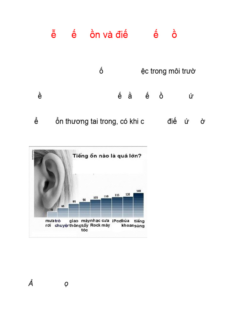 (123doc) - O-Nhiem-Tieng-On-Va-Diec-Do-Tieng-On | PDF