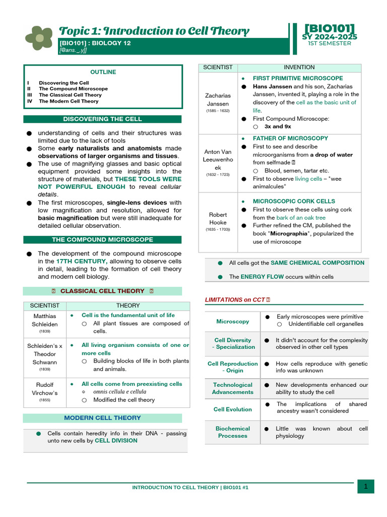 Introduction to Cell Biology | PDF