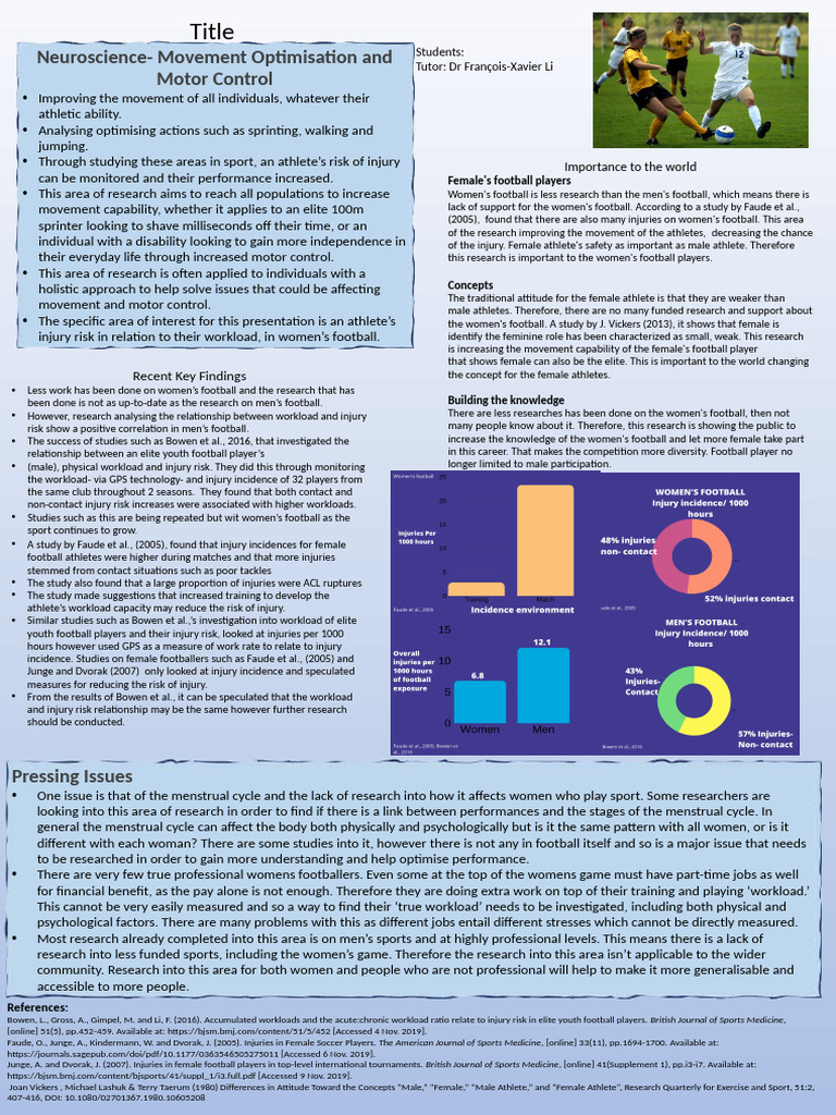 Group Poster - Womens Football | PDF