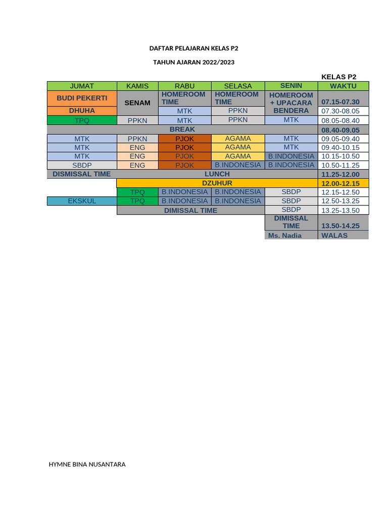 Daftar Pelajaran Kelas P2 | PDF