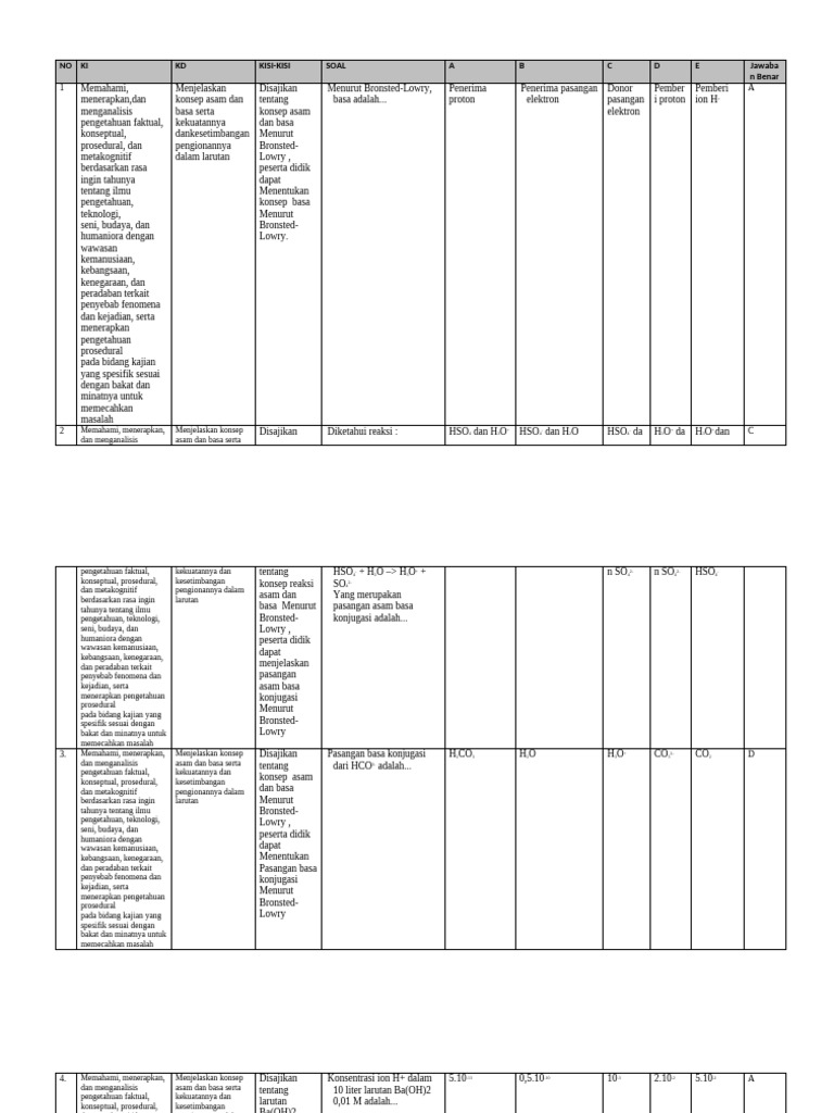 Format_Bank_Soa KIMIA- XI | PDF