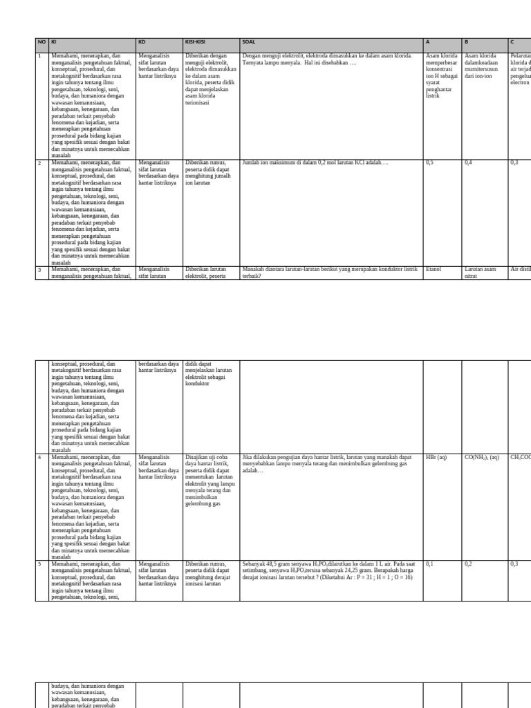 Format_Bank_Soal1 KIMIA- X | PDF