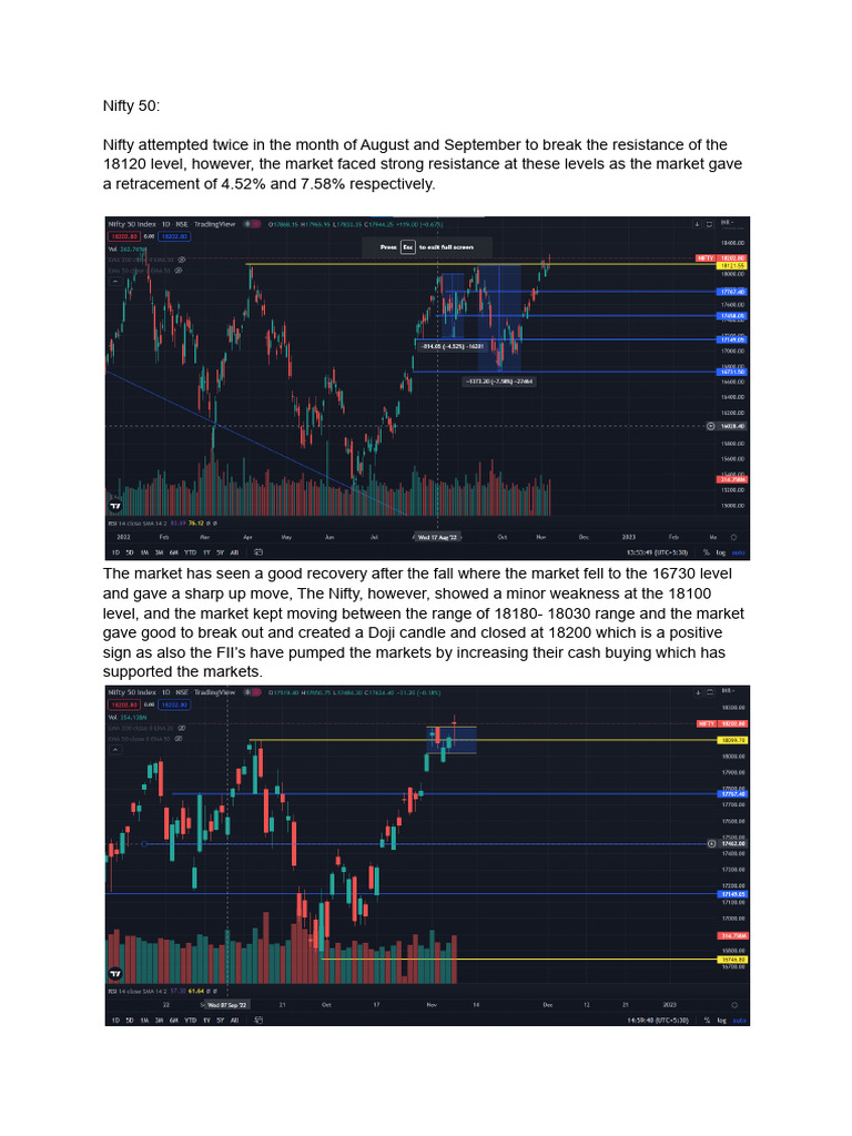 Technical Analysis Nifty 50 | PDF