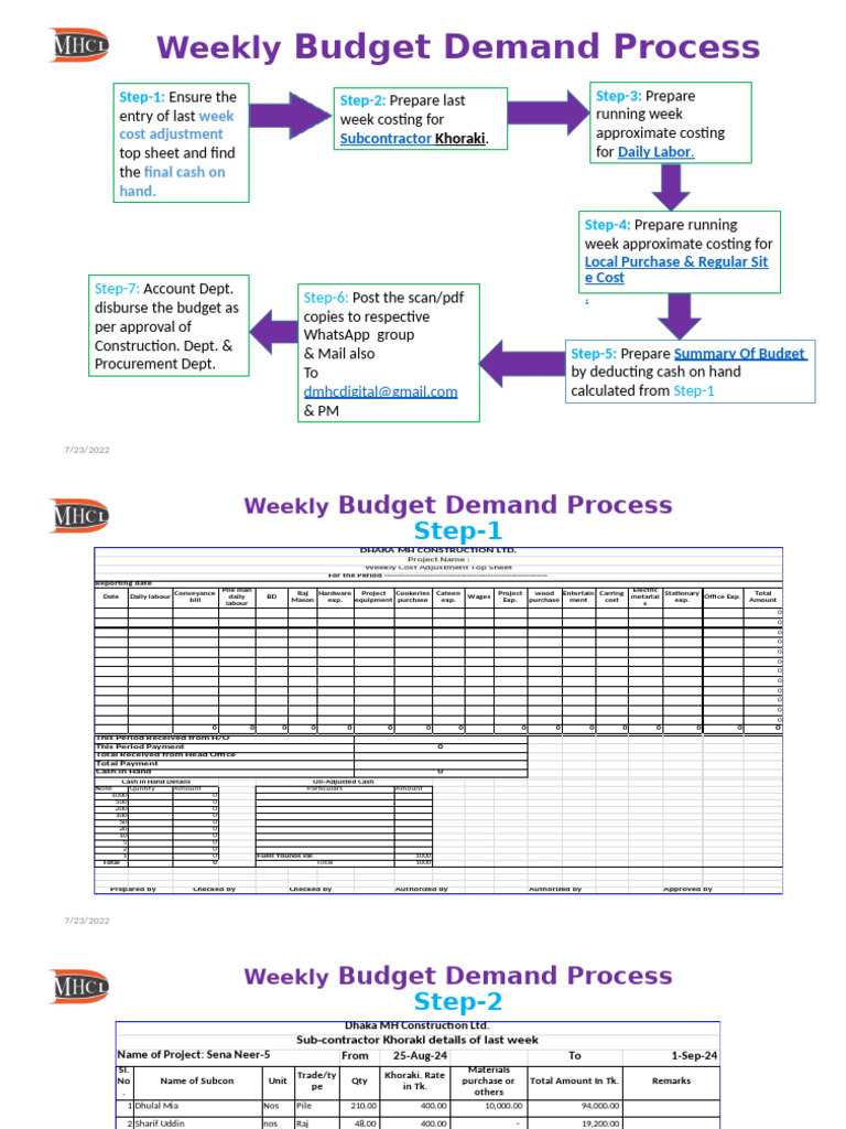 Weekly Budget Demand Process | PDF | Economies