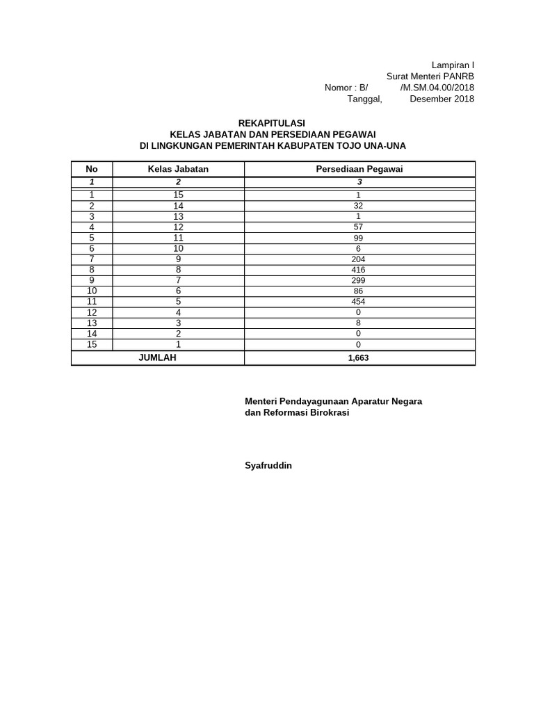 Rekapan Februari 2023 | PDF