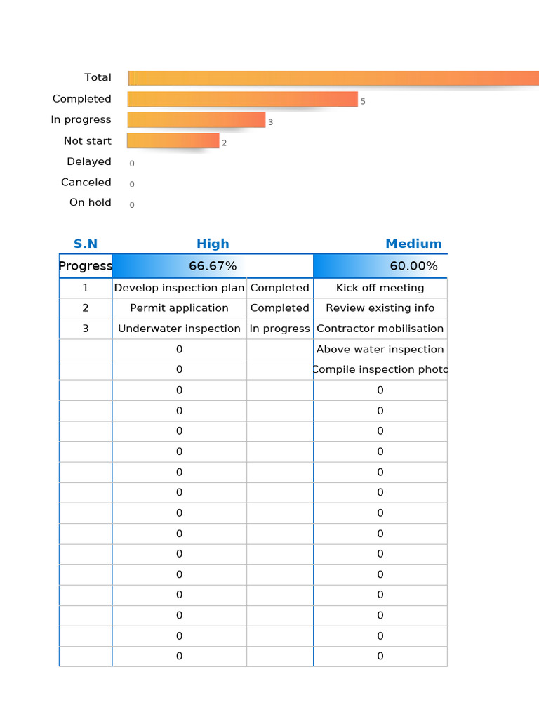 Task Progress List 3 | PDF