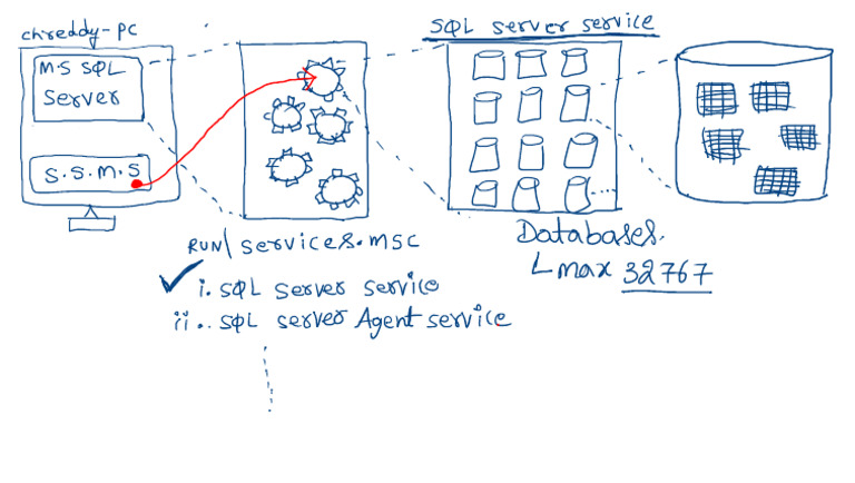 02.3 Purpose of SQL Server and SSMS | PDF