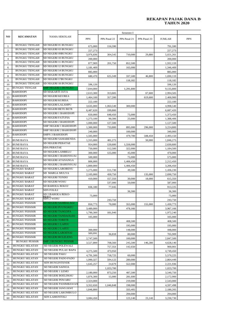 Perbaikan REKAPAN PAJAK 2020 Koreksi BPK | PDF