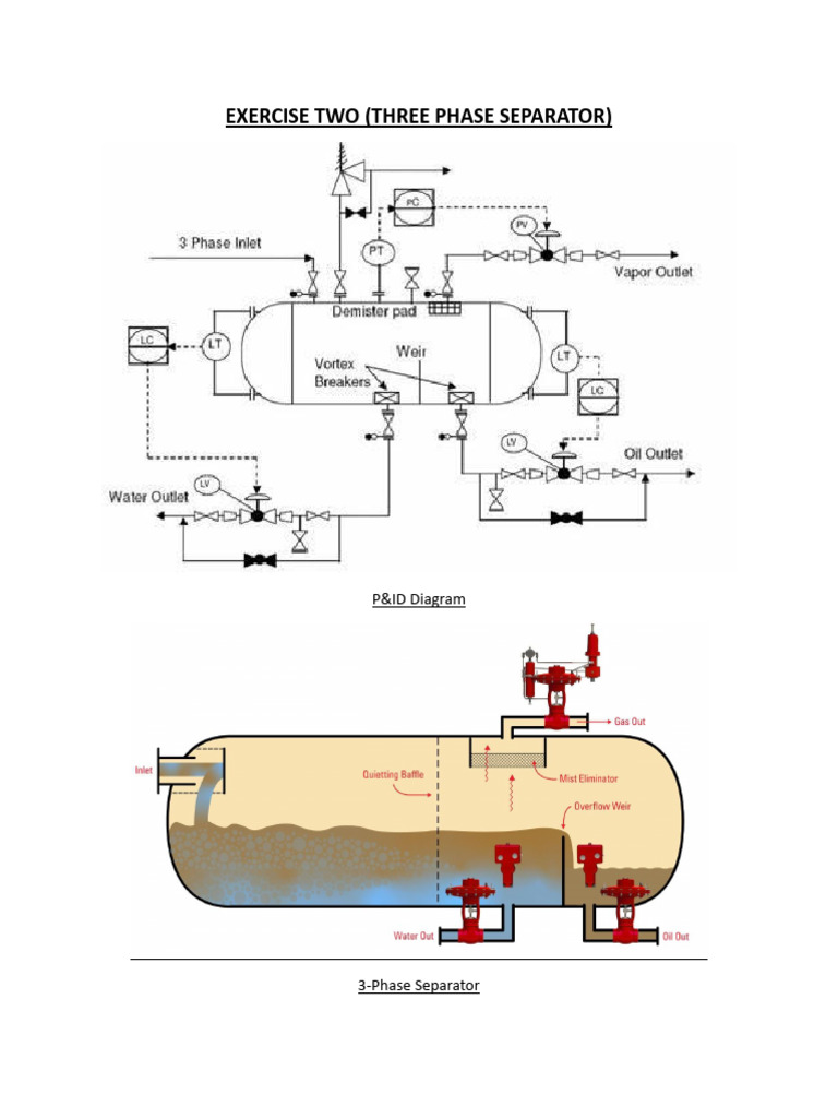 Control Narrative | PDF