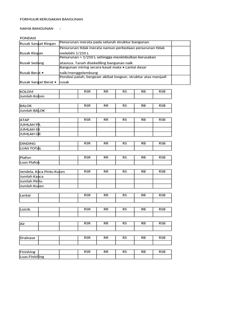 Analisis Kerusakan | PDF