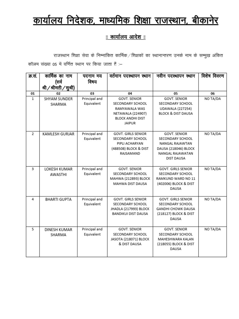 Principal 40 List - 1728968301222 | PDF