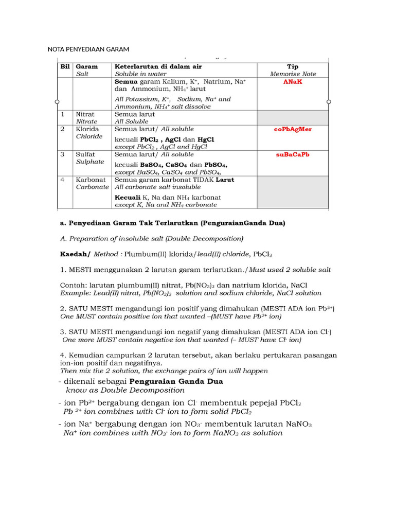 Nota Penyediaan Garam | PDF