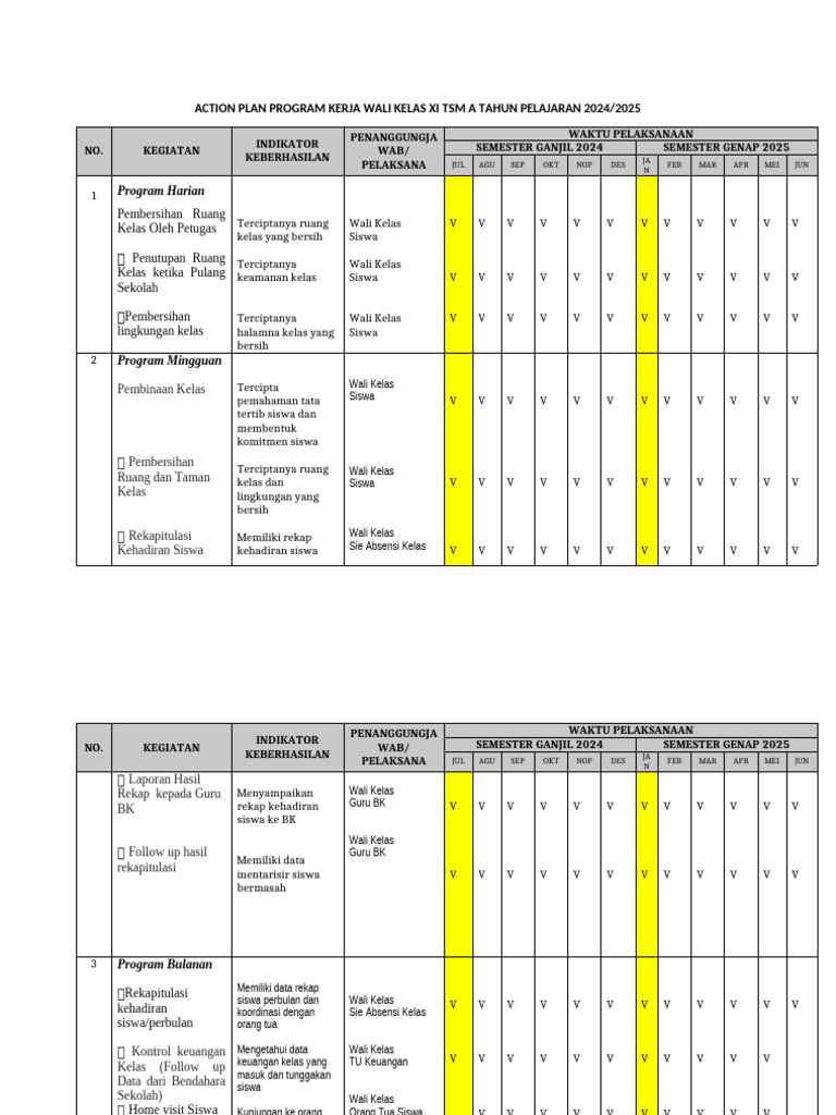 ACTION PLAN PROGRAM KERJA WALI KELAS XI TSM A | PDF