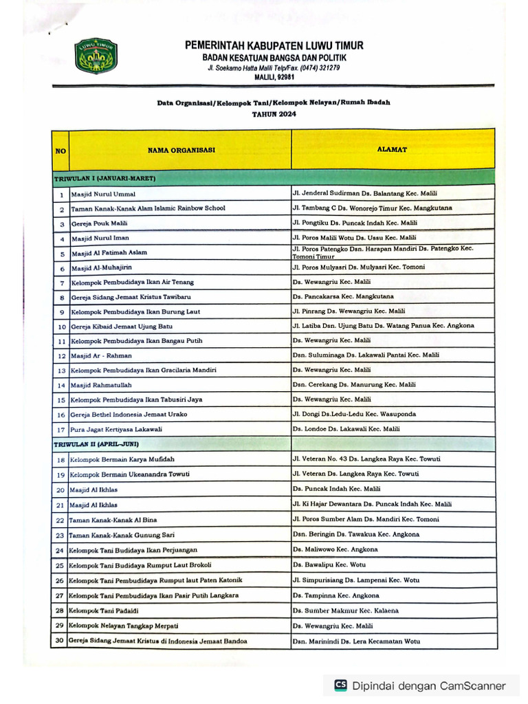 Data Oragnisasi Kelompok Tani Dan Nelayan Tahun 2024 | PDF