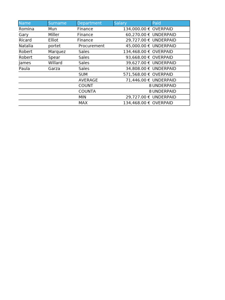 How to Use Formulas | PDF