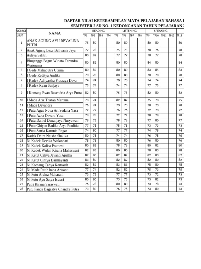DAFTAR NILAI SDENSAKA (Fix) | PDF