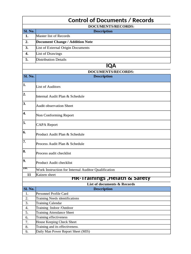 Department Wise Formats 2024 | PDF