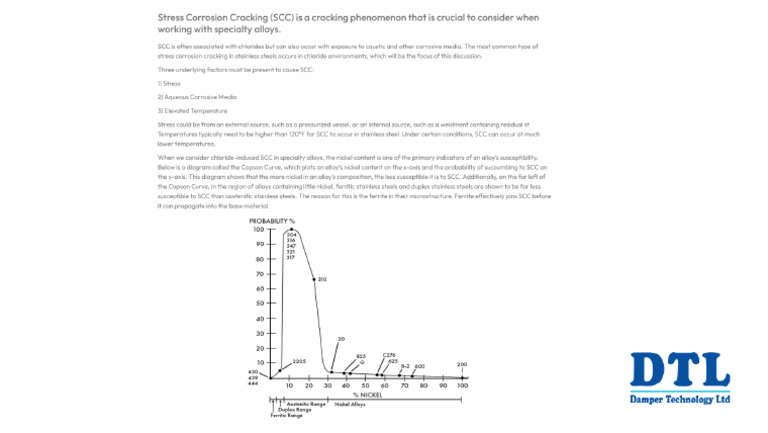 DTL SCC COPSON CURVE | PDF