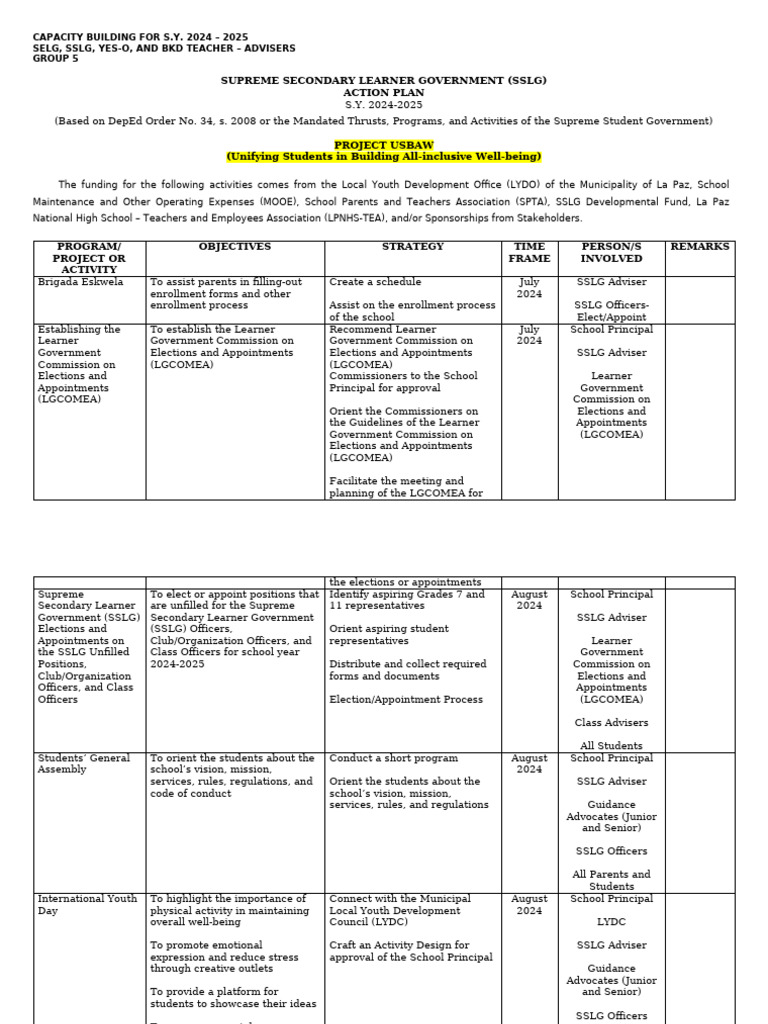 SSLG Action Plan for S.Y. 2024-2025 | PDF | Leadership | Teachers
