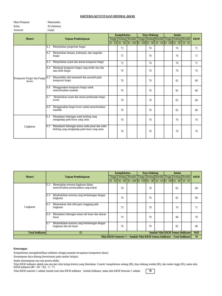 @KKM Dan Atp MTK Wajib Kelas Xi | PDF