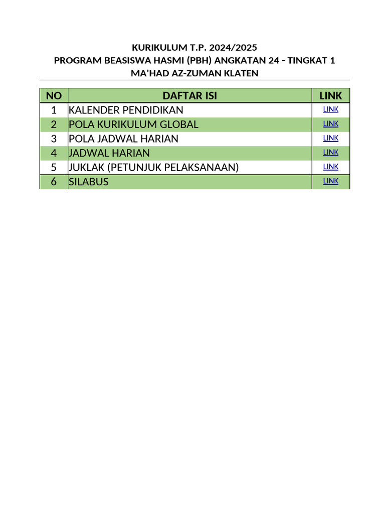 KURIKULUM TP. 24-25 _PBH AKT 24 TKT 1 - THP 1 | PDF