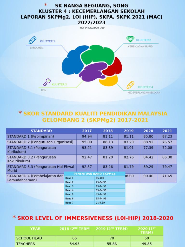 Kluster 4 Kecemerlangan Sekolah Bil 1 2022 | PDF