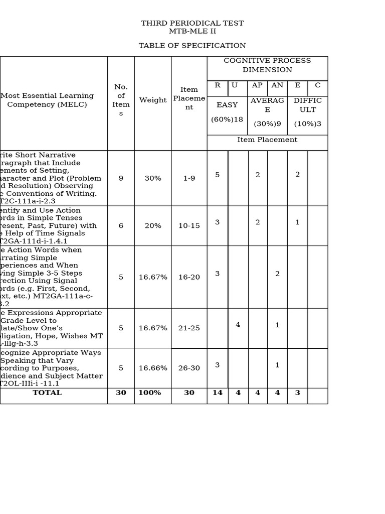 MTB MLE 2_Q3_PT | PDF