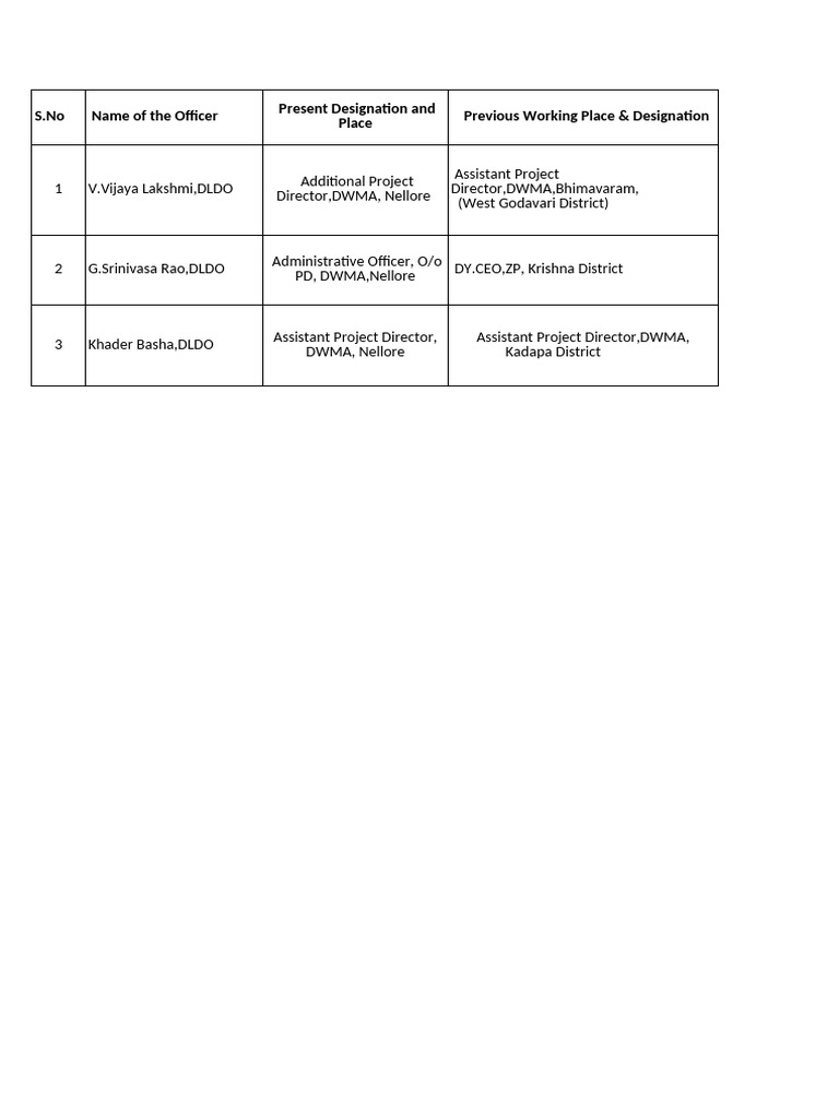 Nellore DWMA Officers Details 22.06.2024 | PDF