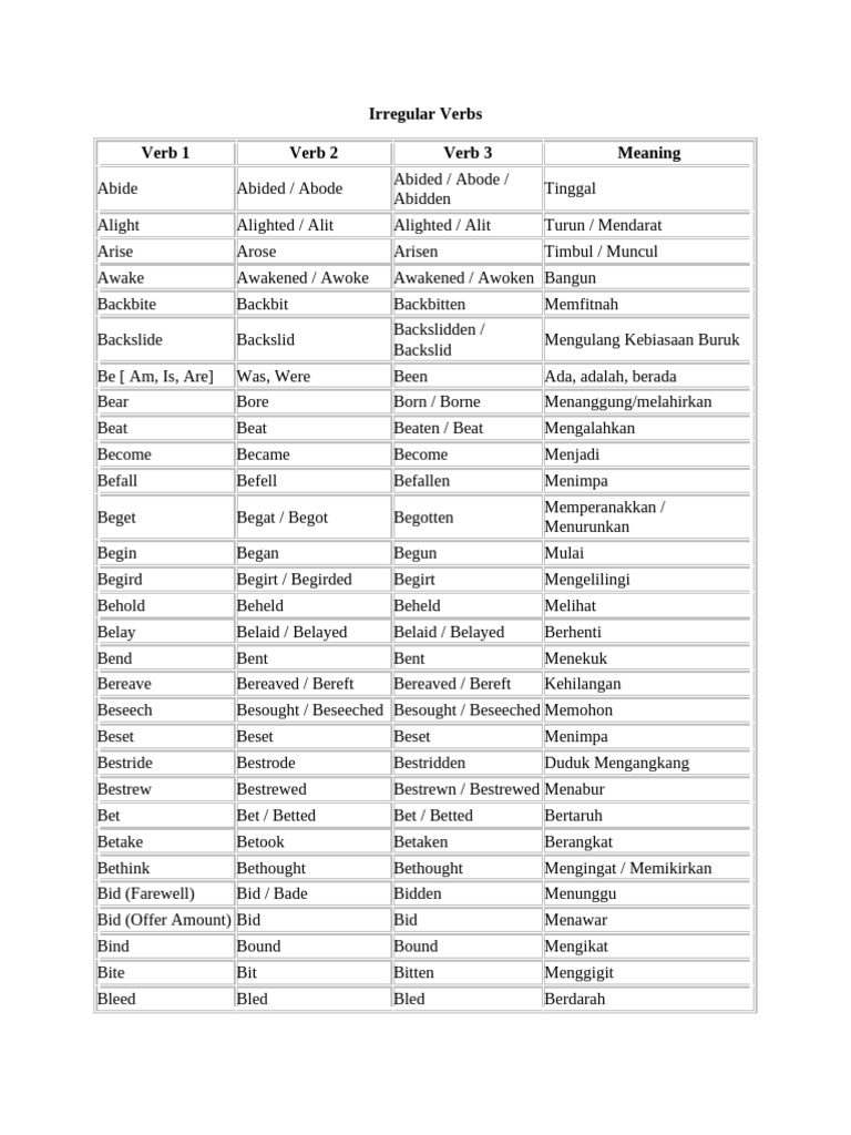Iregular Verb Bahasa Inggris 2 | PDF