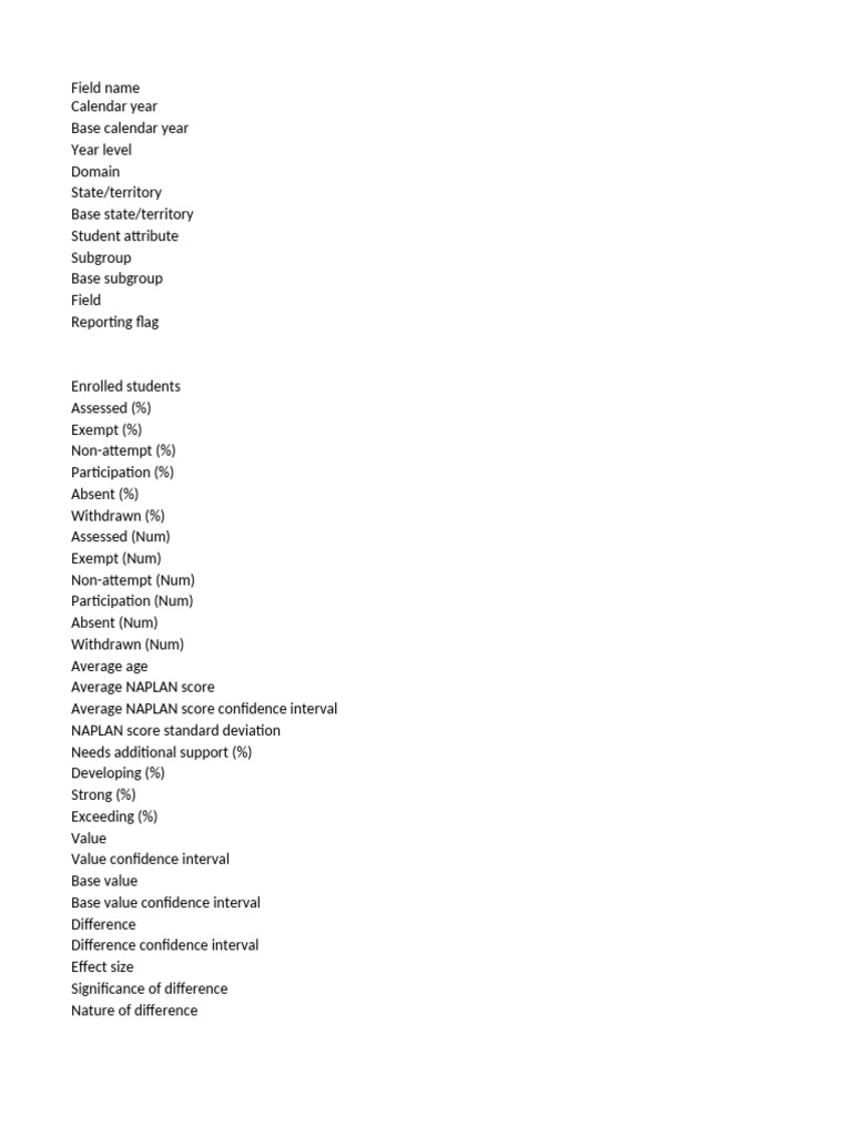 NAPLAN National Results Dataset | PDF