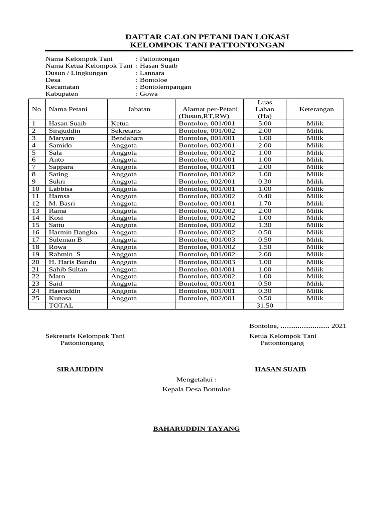 CPCL KT Pattontongan | PDF