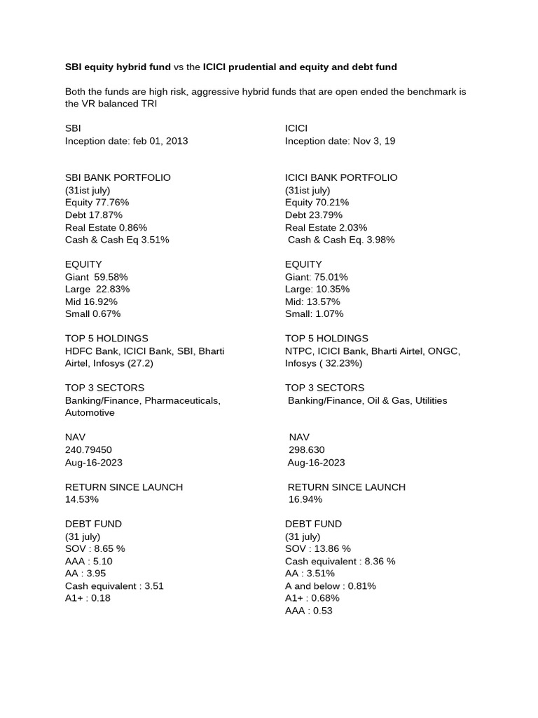 SBI VS ICICI Hybrid Fund Comparision | PDF
