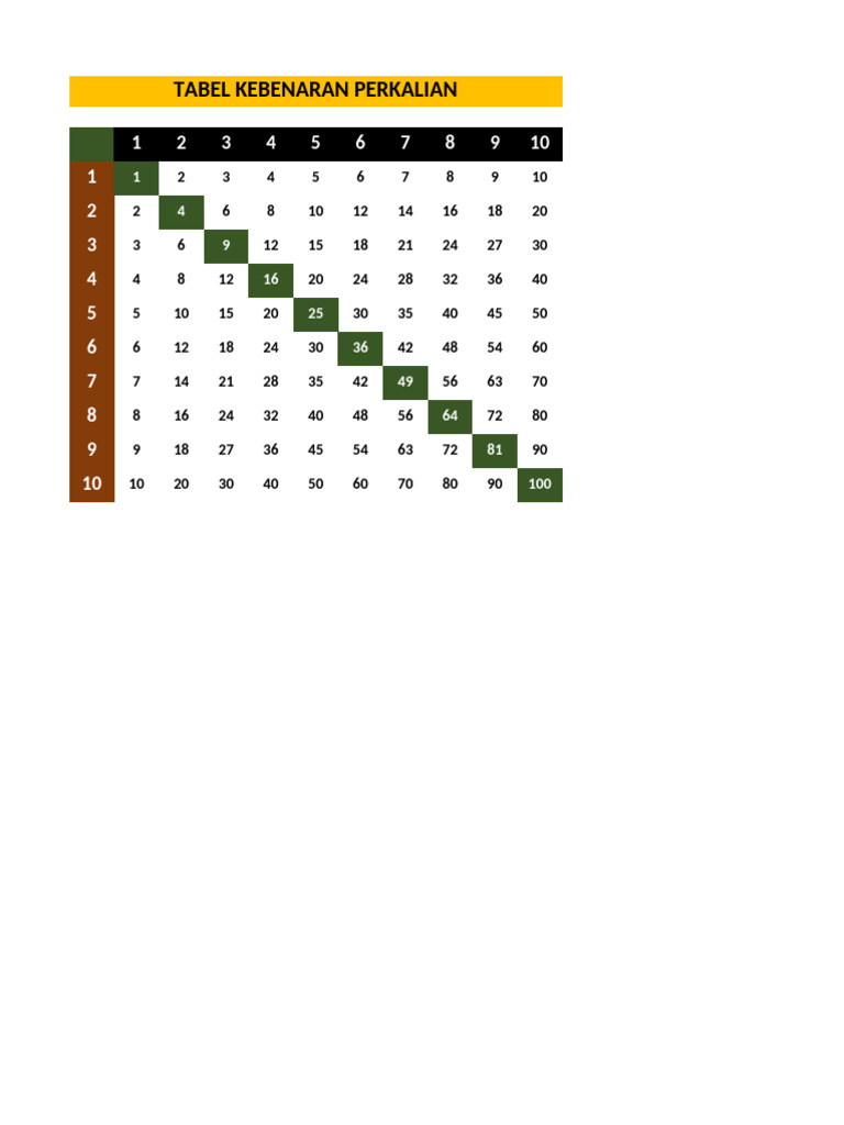 Tabel Kebenaran Matematika | PDF
