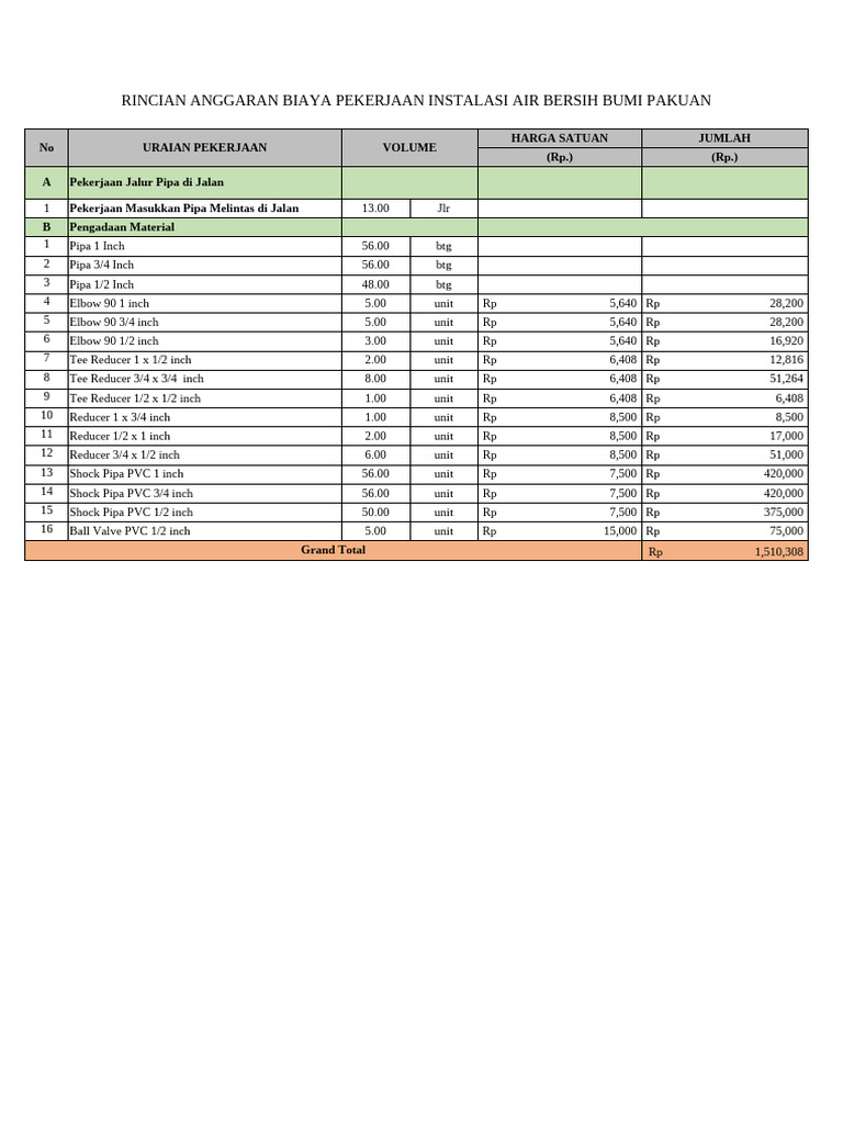 RAB Ruko C5 BNR | PDF