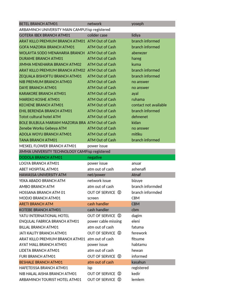 E-Banking System, Terminal Status 22-07-24 | PDF