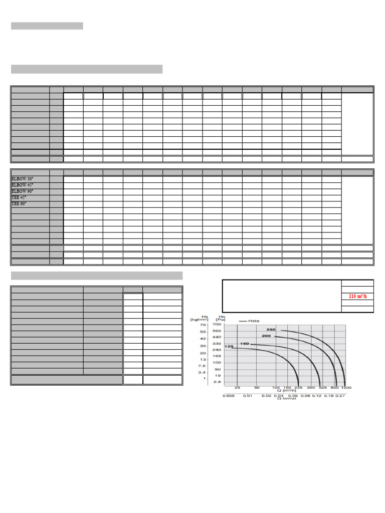Rec AB Left Side Fans Static Head Calculation | PDF