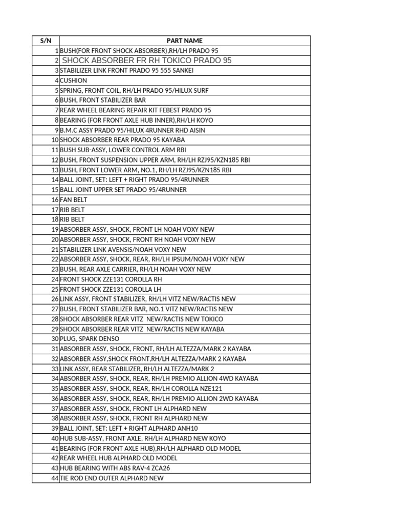 Additional Parts Order | PDF