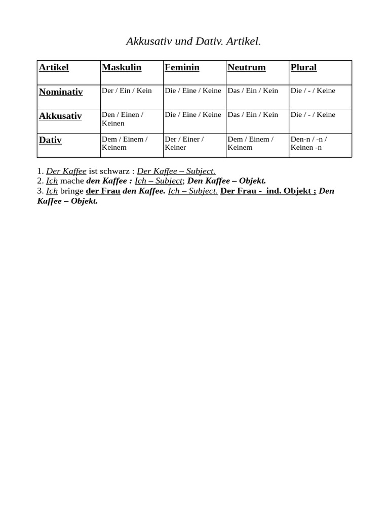 Artikel Dativ Akk | PDF