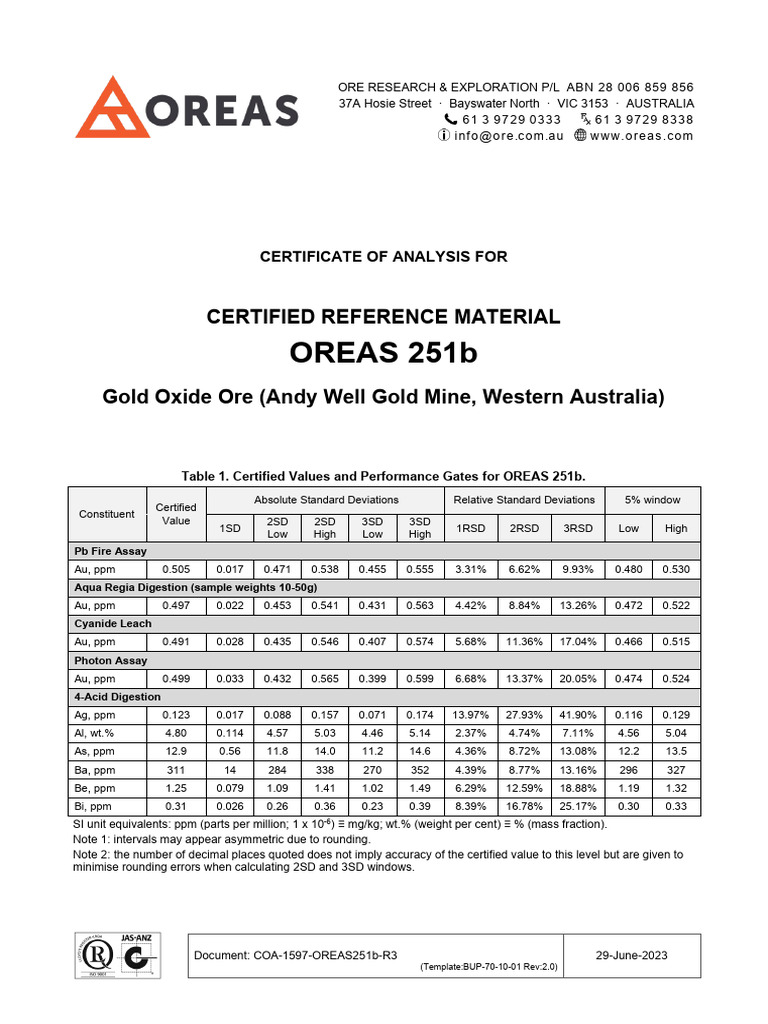 OREAS 251b Certificate | PDF