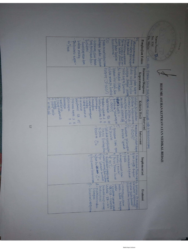 Shehvia Ainida Rosadi - RESUME KMB | PDF