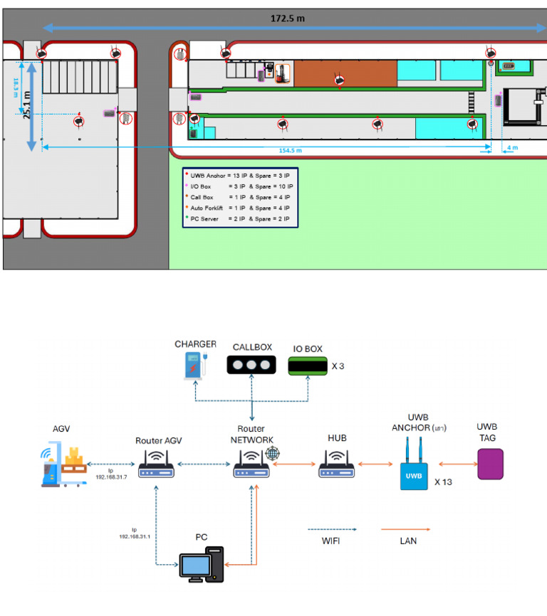 List อุปกรณ์ที่เชื่อมต่อกับ Server BGC rev 1 | PDF